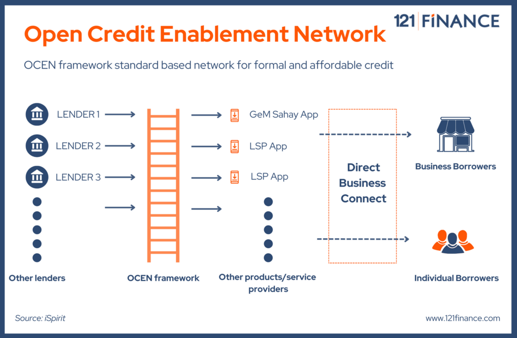 What is OCEN(Open Credit Enablement Network)? - 121finance