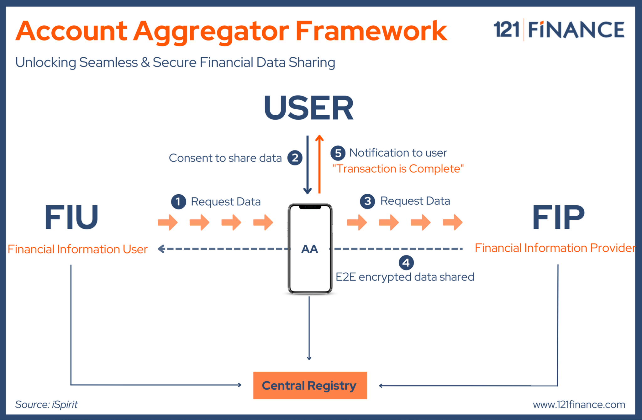 What is OCEN(Open Credit Enablement Network)? - 121finance